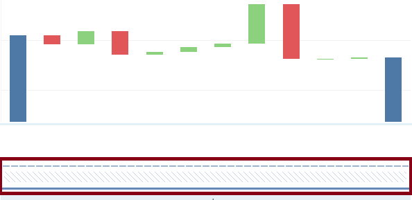Fixing Empty Spaces in Tableau’s Layout Containers - melovedata Fixing Empty Spaces in Tableau’s Layout Containers - melovedata